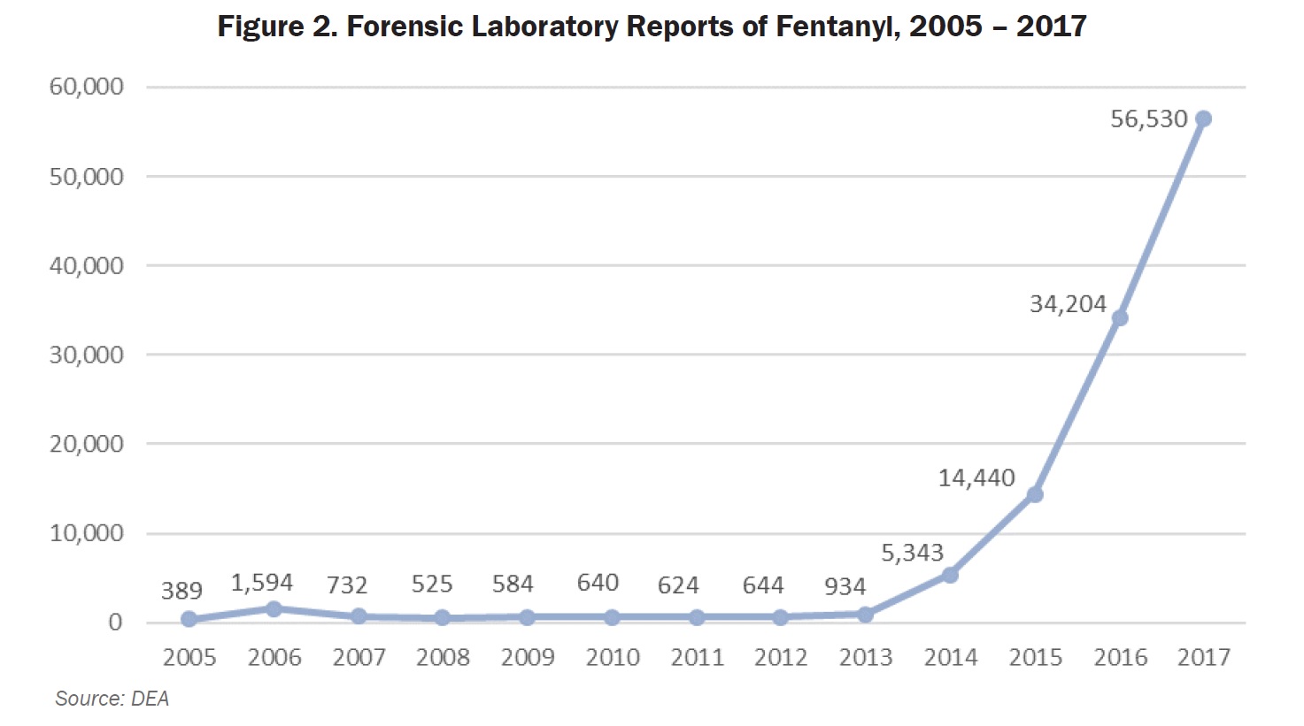 DEA report: Drug overdoses top cause of death for Americans - The Mob ...