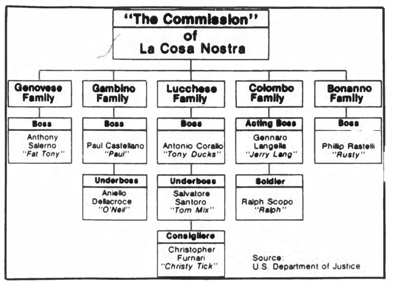 The bosses of the Mafia Commission were indicted 40 years ago - The Mob ...